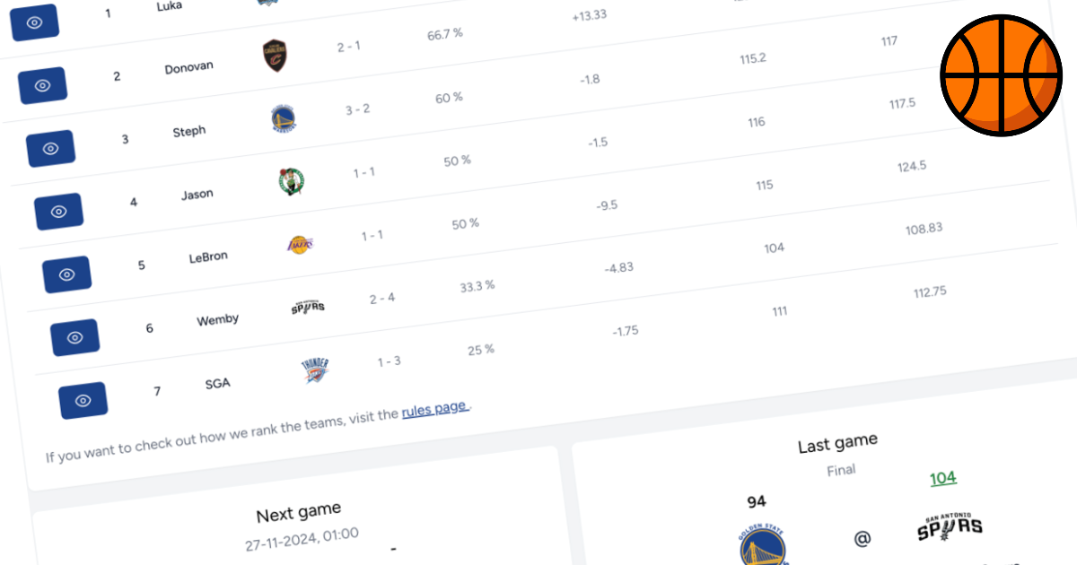 MyHoopsLeague